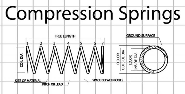 COMPRESSION SPRING – CHEE YEAH SPRING